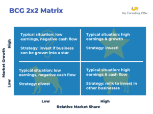 Tools for Consulting Interview Prep: Case Interview Frameworks