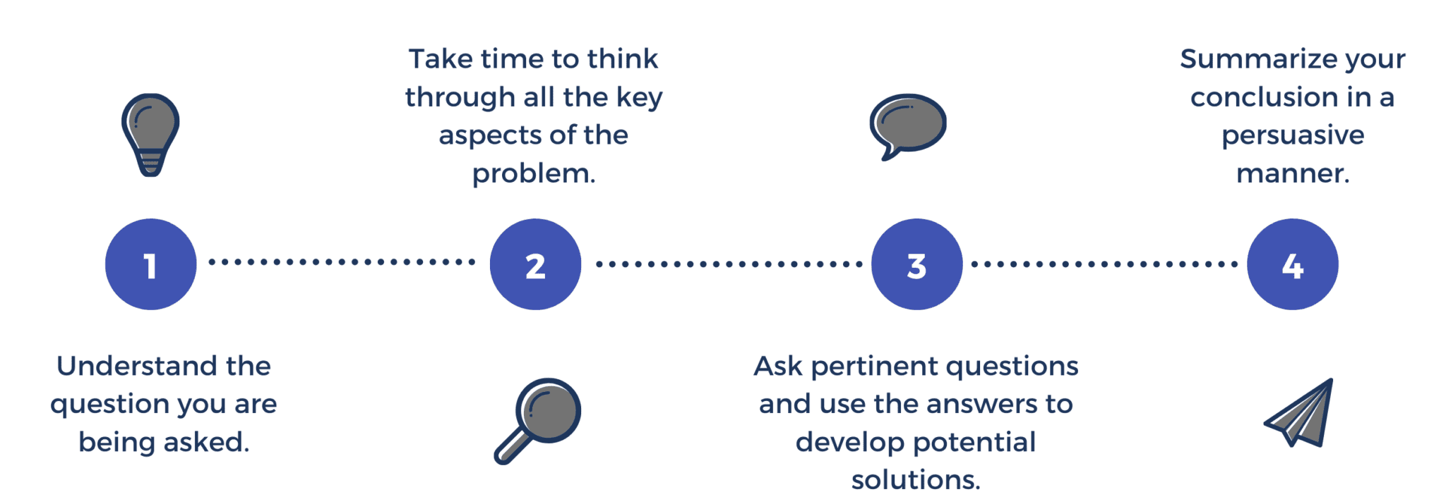 Case Interview Prep: Get Ready for Your Consulting Interview