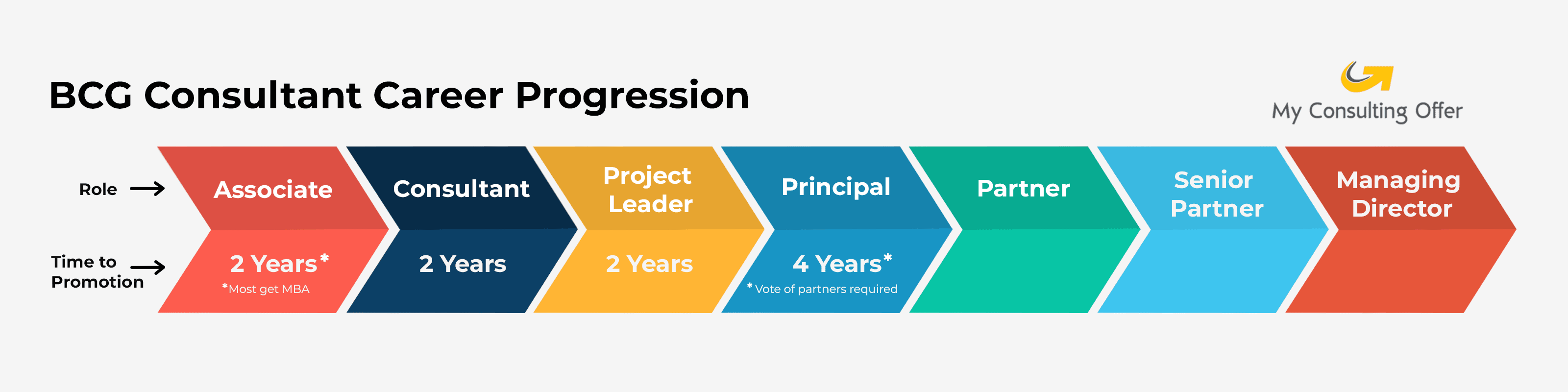 Management Consultant Salary-Market Report for 2024
