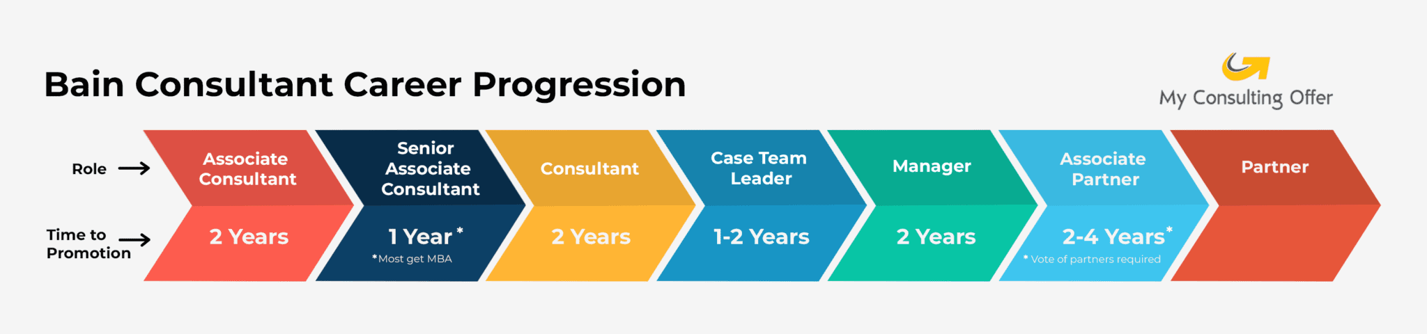 Bain vs McKinsey: Decoding the Differences