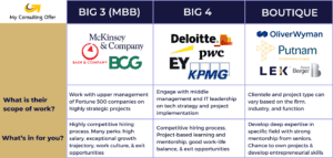 MBB Consulting: What’s Different About the Big 3 Firms