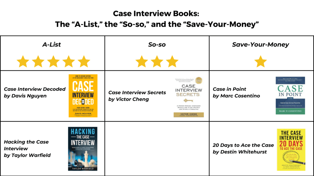 Just-released Case Interview Book: CASE INTERVIEW DECODED
