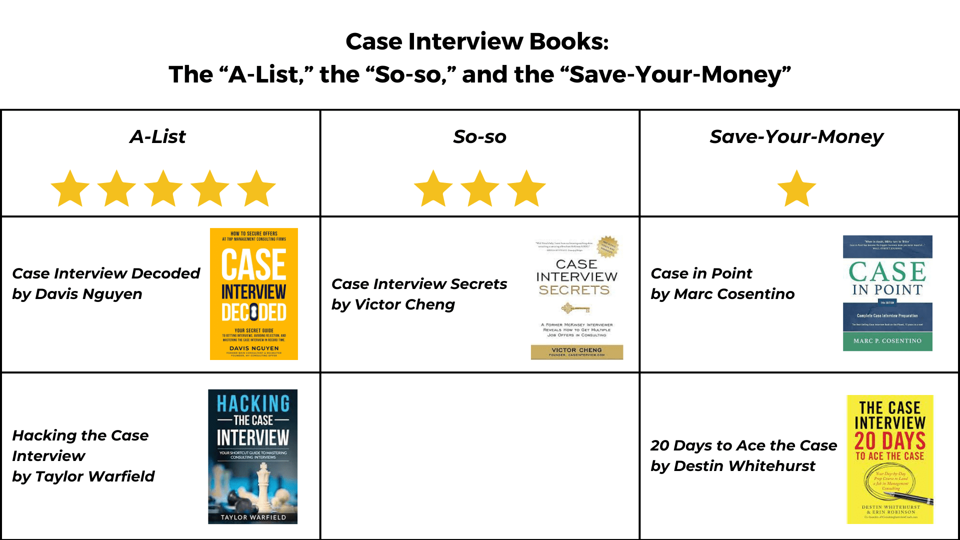 Just-released Case Interview Book: CASE INTERVIEW DECODED