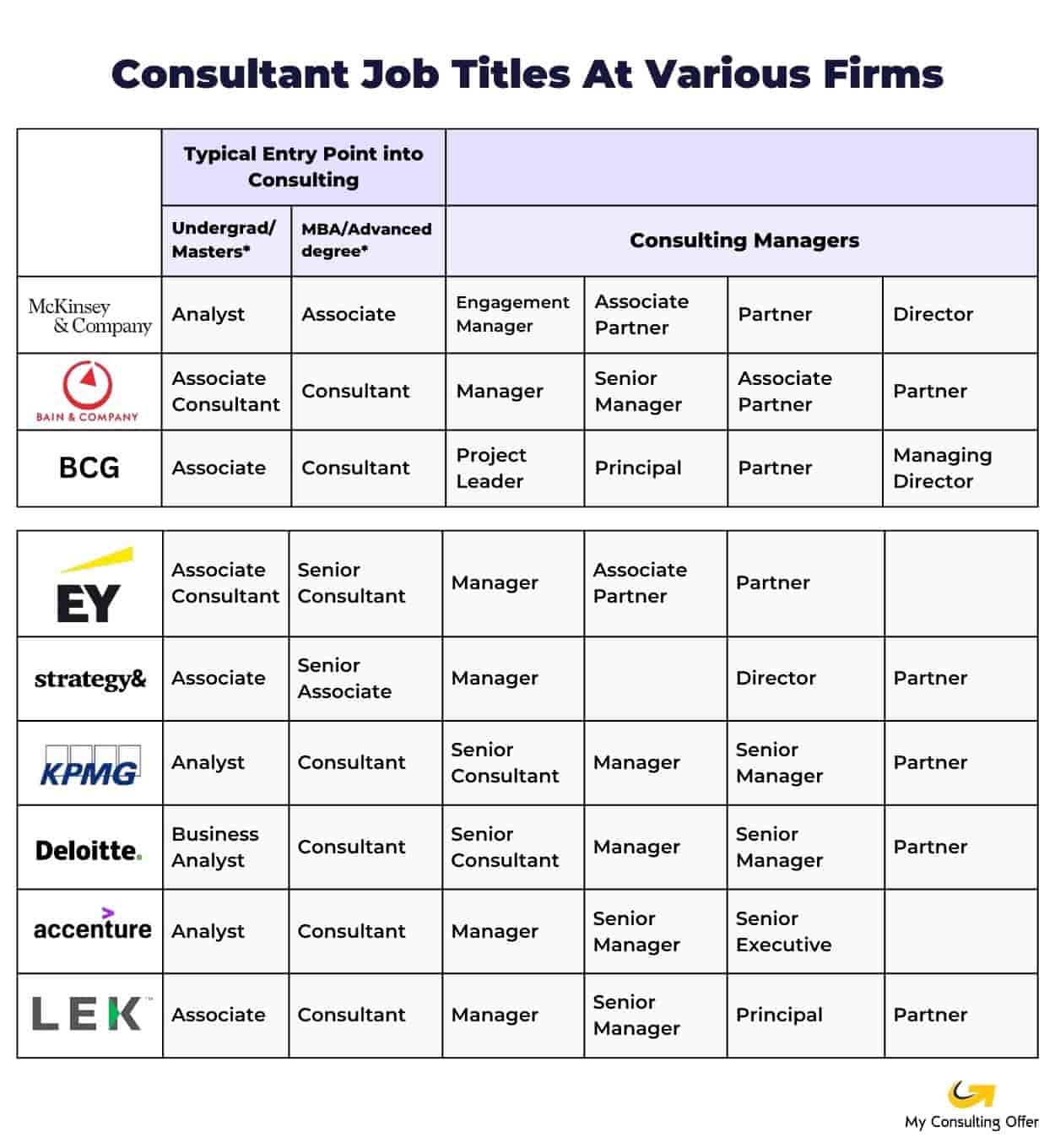 Consultant Job Titles & What They Mean | My Consulting Offer