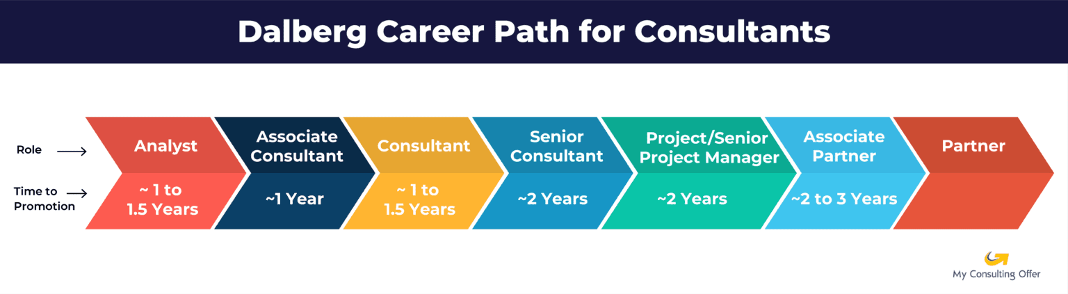Dalberg Careers: Where Passion Meets Purpose in Consulting