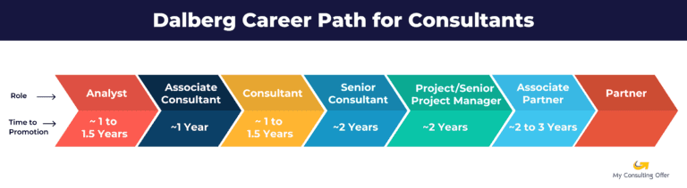 Dalberg Careers: Where Passion Meets Purpose in Consulting