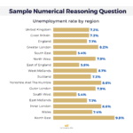 How to Ace the Deloitte Online Assessment | My Consulting Offer