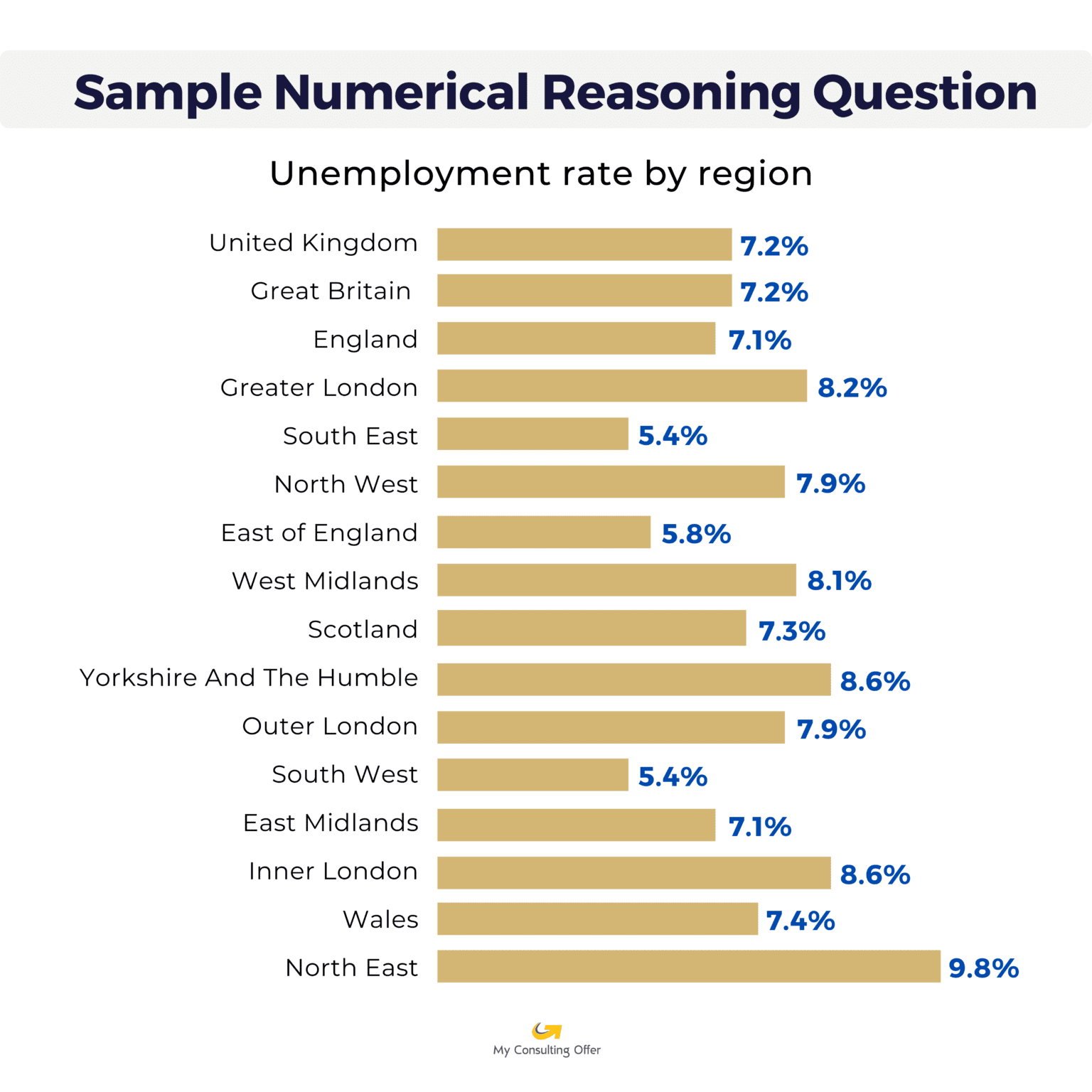 How to Ace the Deloitte Online Assessment | My Consulting Offer