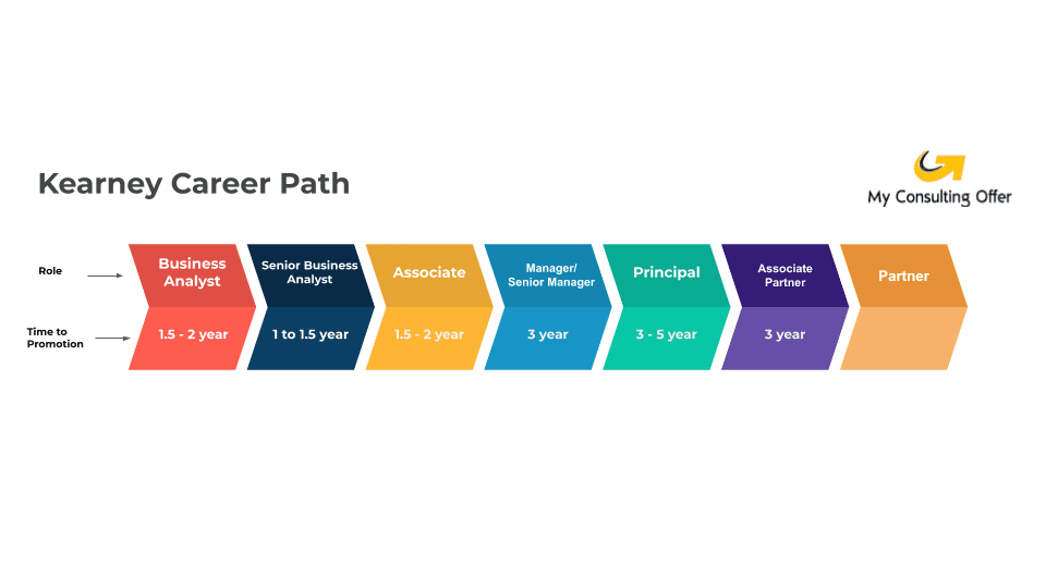 Kearney Careers: From Analyst to Partner Explained