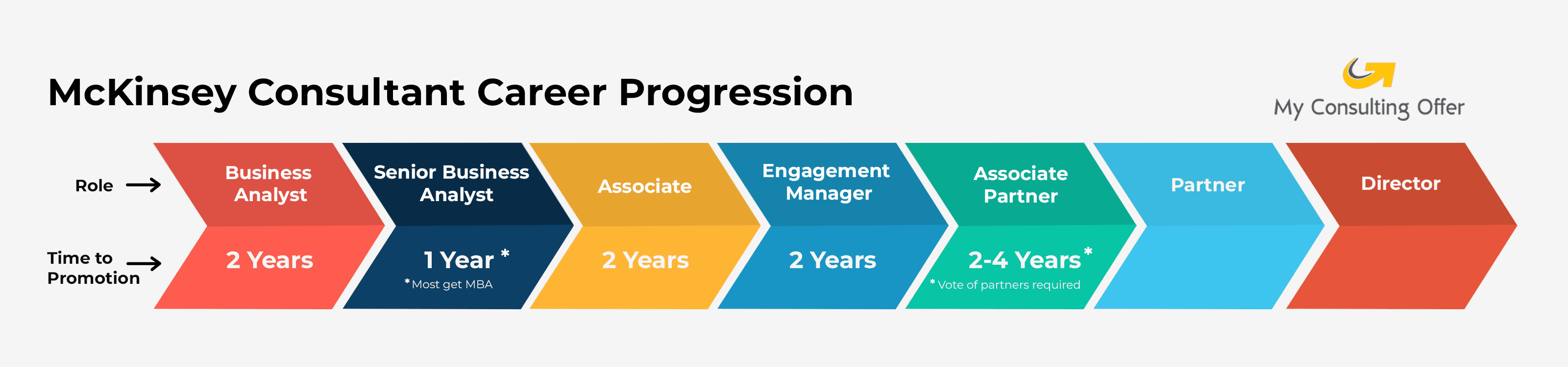 Management Consultant Salary-Market Report for 2024