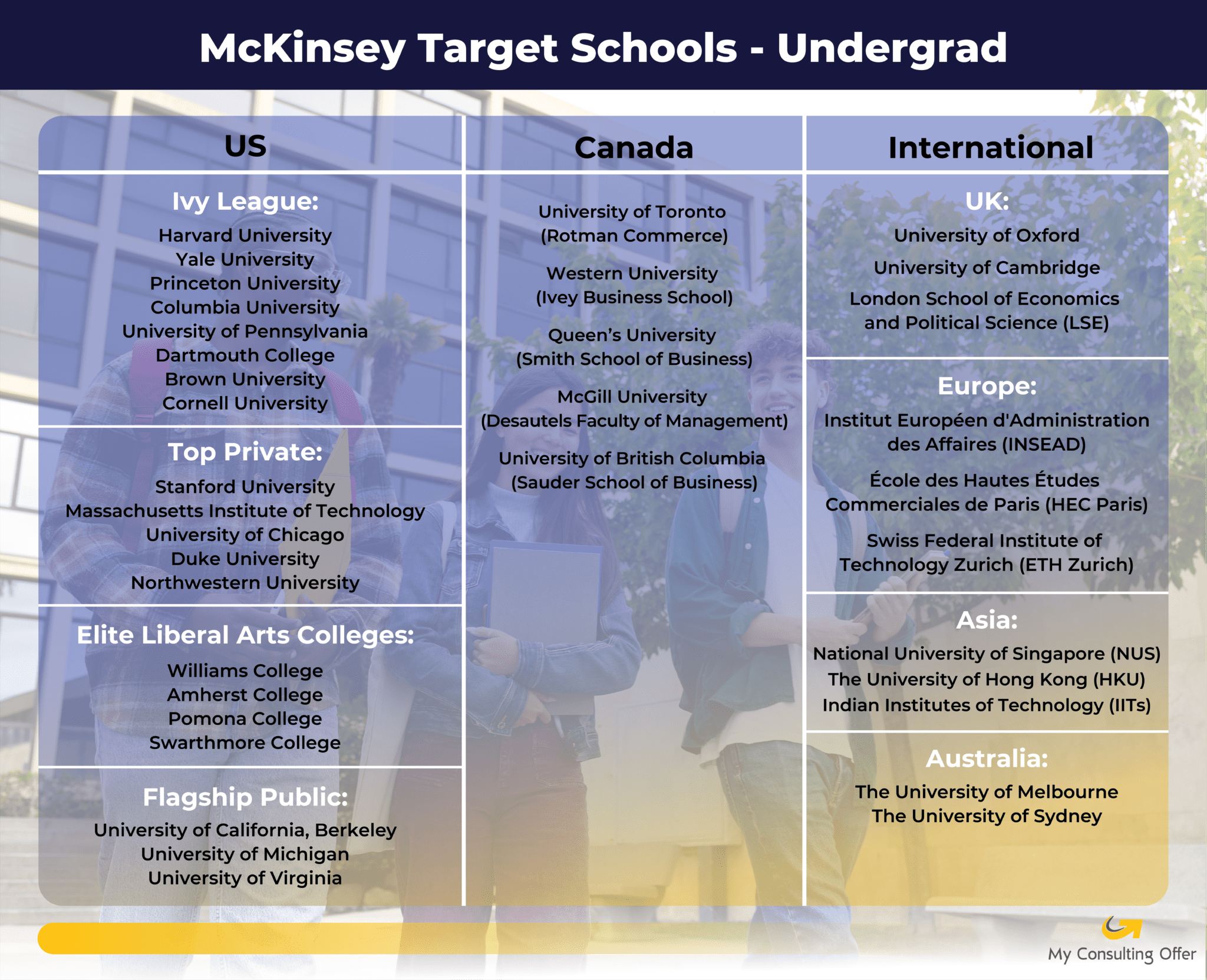 McKinsey Target Schools Explained: Landing Your Dream Offer