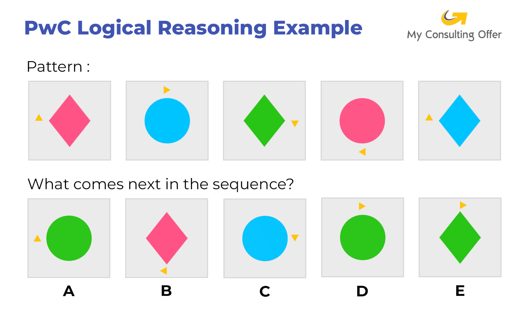 The PwC Psychometric Assessment 2021: What You Need to Know