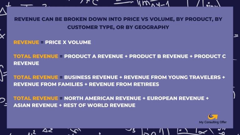 Revenue Growth Case Interview: How to Ace This Type of Case