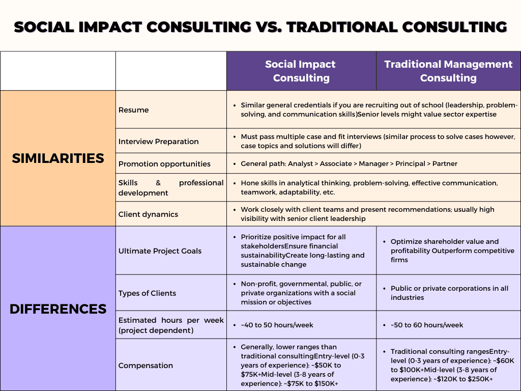Social Impact Consulting: Everything You Need to Know