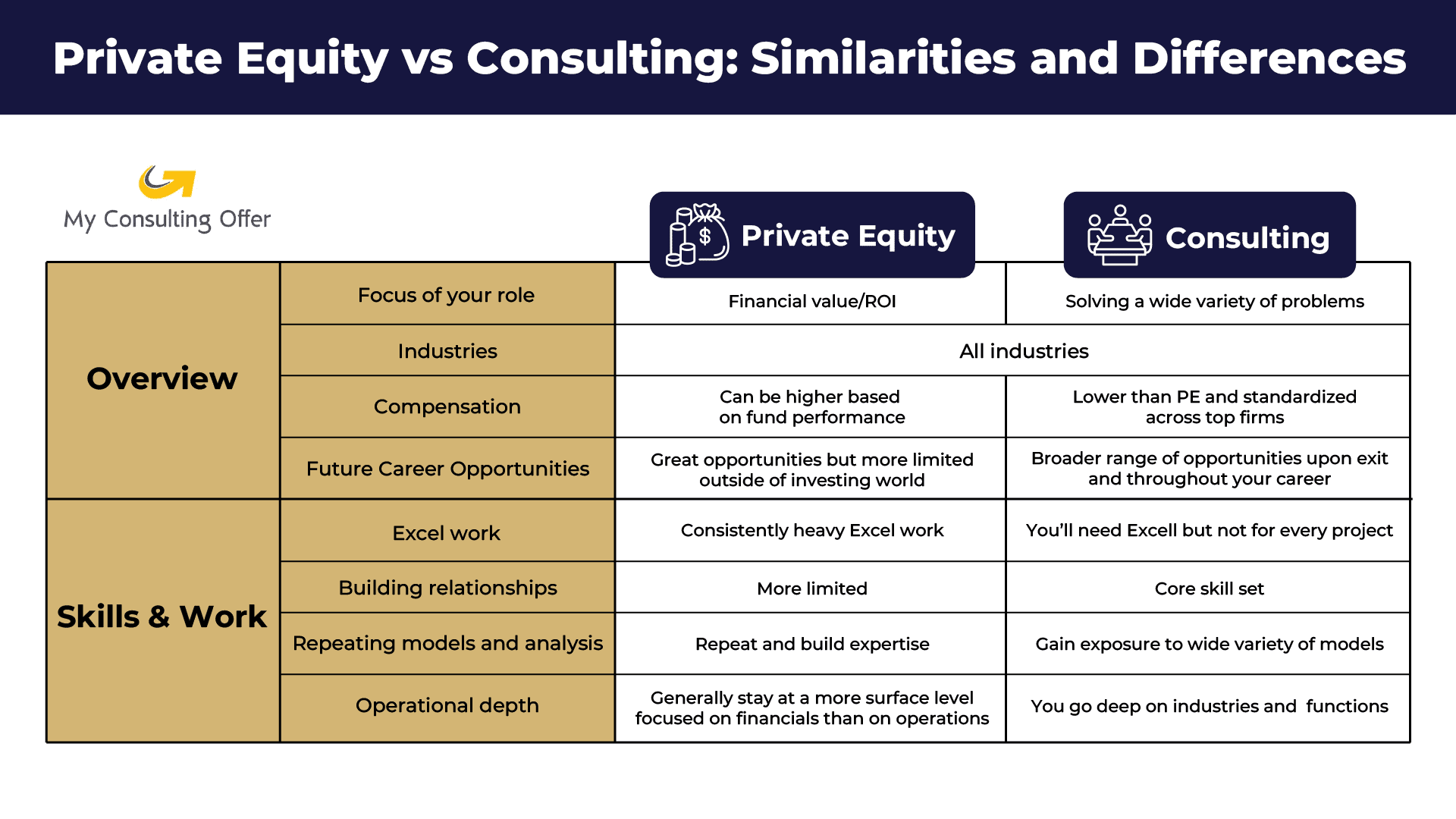 Private Equity vs Consulting: 13 Key Differences to Consider