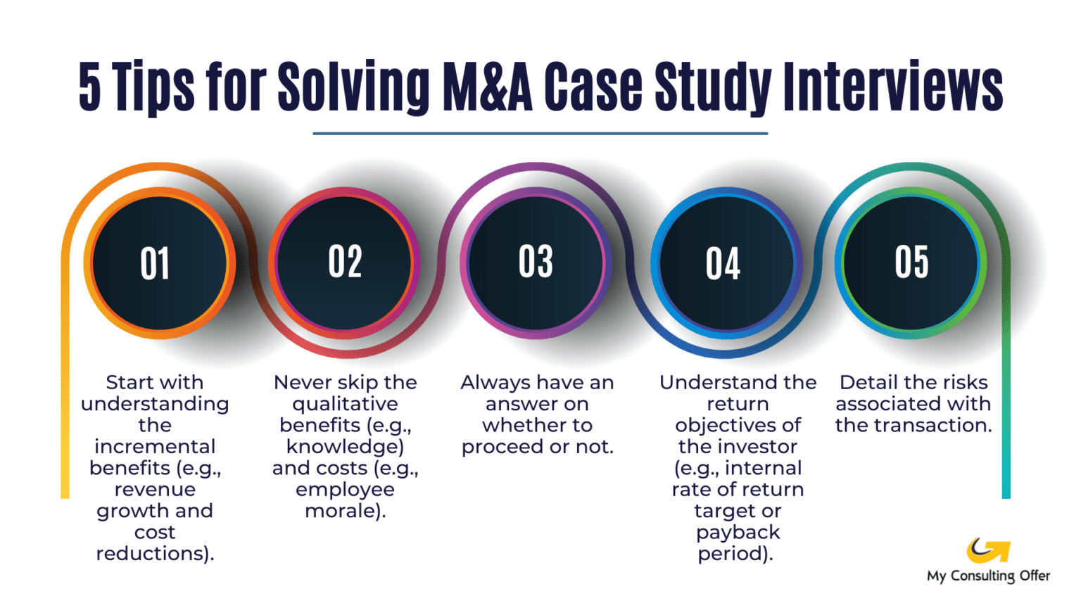 Ace Your M&A Case Study Using These 5 Key Steps